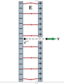 Solved Particle Accelerator A Charged Particle Of Mass M Chegg