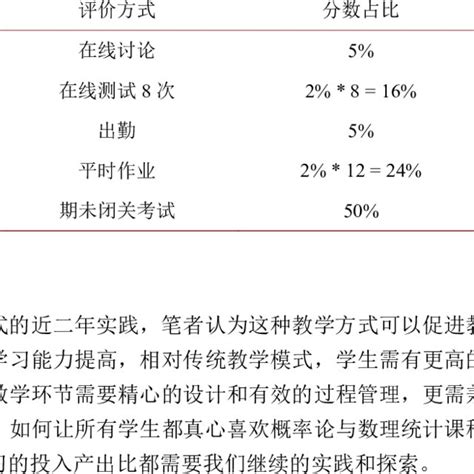 Quantitative Table Of Course Evaluation Methods 表 1 课程评价方式量化表 Download Scientific Diagram