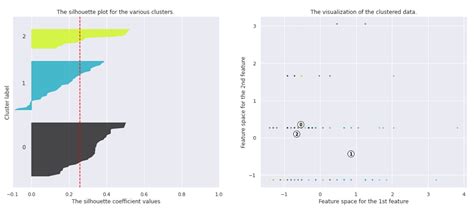 GitHub SirajShaikh Zomato Restuarant Clustering Sentiment Analysis Zomato Restaurant