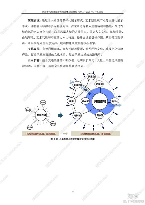 凤凰县旅游总体规划修编方案文本下载【id 1140639575】 【知末方案文本库】