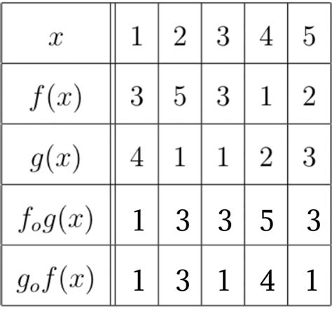 [solved] q 2 on the set a {1 2 3 4 5} we may define two