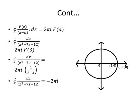 Cauchy Integral Theorem Formula Complex Variable Numerical Method PPTX