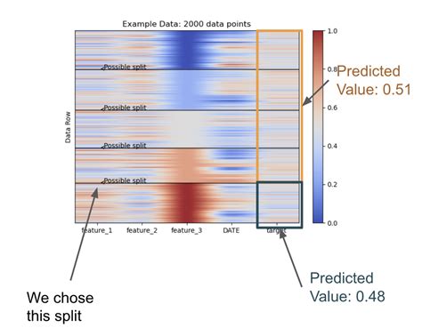era splitting invariant learning for decision trees ai research