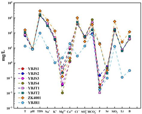 Geochemical Evidence Constraining Genesis And Mineral Scaling Of The Yangbajing Geothermal Field