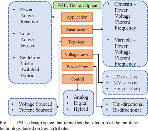 figure 1 from a novel model based development of a motor emulator for