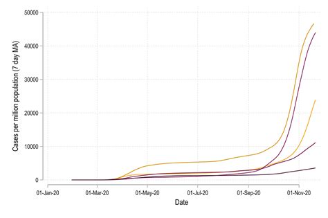 Stata Graphs Define Your Own Color Schemes By Asjad Naqvi The Stata Guide Medium