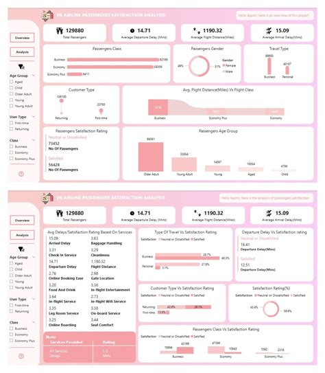 Datafam Powerbi Datavisualization Dataanalytics Ayomiposi Olowo