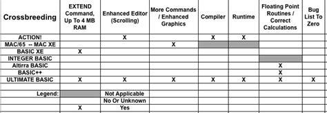 Atari Ultimate Basic Through Crossbreeding Atari 5200 8 Bit