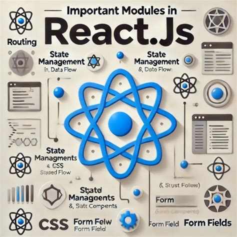 Important Modules In Reactjs A Developers Guide Inimisttech Blogs