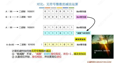 王道计算机组成原理课代表 考研计算机 第二章 数据的表示和运算 究极精华总结笔记王道奇偶校验 Csdn博客