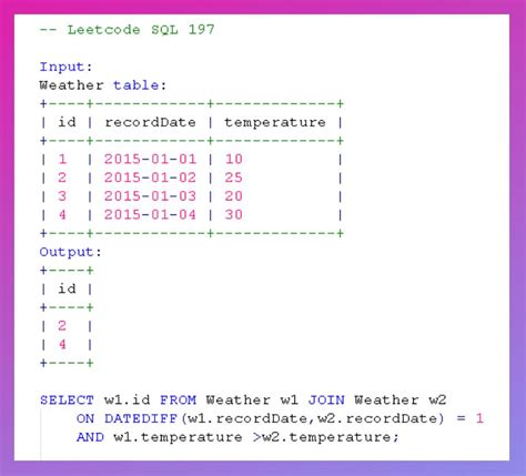 Lashman Bala On Linkedin Sql Dataengineering Bigdata Hadoop Spark