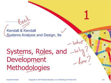 It Computer System Analysis And Design Ppt