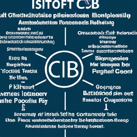 Exploring The Best Cybersecurity Framework For Your Business The Enlightened Mindset