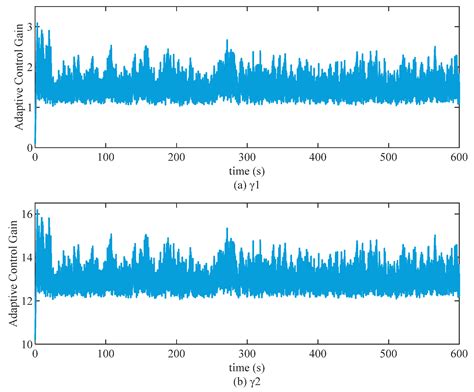 New Adaptive Super Twisting Extended State Observer Based Sliding Mode