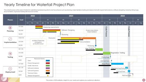 Waterfall Project Powerpoint Ppt Template Bundles Ppt Presentation