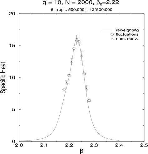 Table 1 From Ising And Potts Models On Quenched Random Gravity Graphs Semantic Scholar