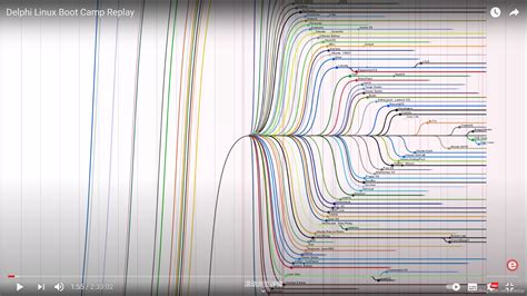 Delphi10 4 1开发linux应用视频重播 Delphi Xe Linux播放控件 Csdn博客