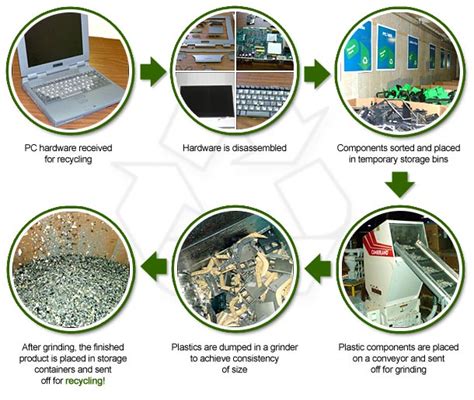 Computer Recycling Scrap Metal Sydney