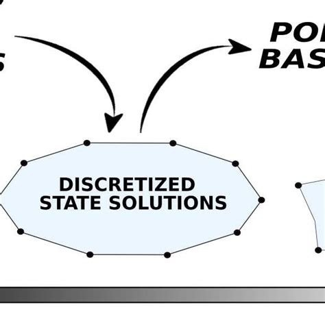 Basics Of Pod Reduced Order Modeling Approach Download Scientific