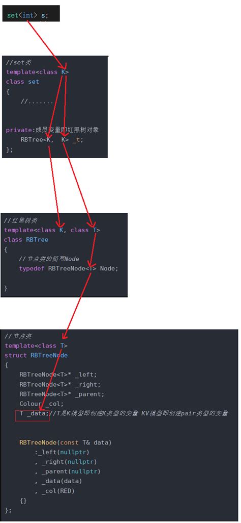 用红黑树封装出set和map Csdn博客 用红黑树封装出set和map Csdn博客