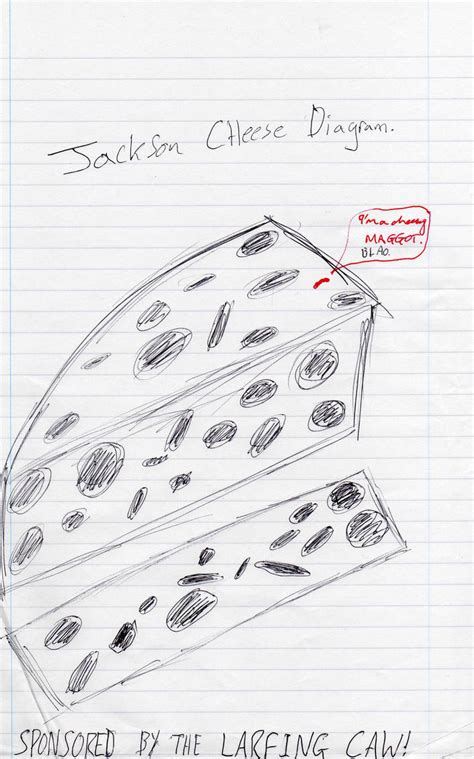 Product Of Programming Lesson By Monkey Molester On Deviantart