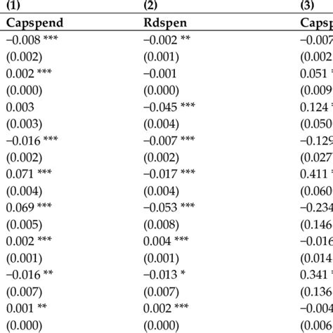 Instrumental Variable Analysis Download Scientific Diagram