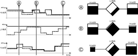 Figure 1 From Interactive Analysis Of Large Distributed Systems With