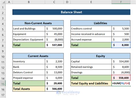 How to Prepare Balance Sheet from Trial Balance in Excel: Method 5 - ExcelDemy