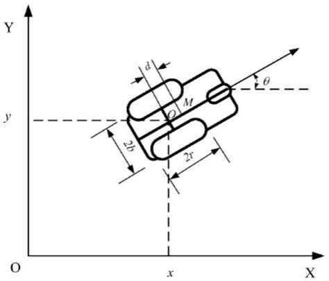 A Hybrid Motion Planning Algorithm For Multi Mobile Robot Formation Planning