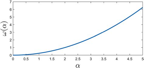 Velocity Profile Of Ckdv Mkdv Equation As A Function Of The Model Download Scientific Diagram