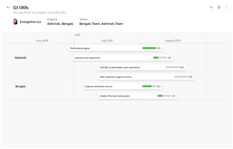 Tracking Cross Team Projects Portfolio With Azure Devops Boards Developer Support