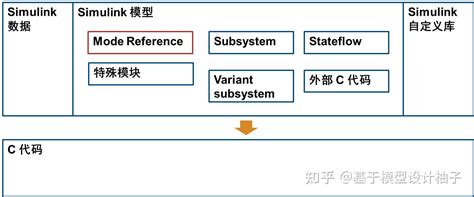 代码生成 a 模型引用基本概念以及代码生成加速 知乎