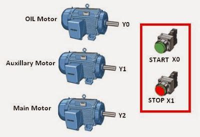 Three Different Types Of Motor Motors Are Shown In This Diagram With