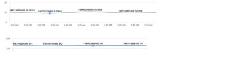 Charts Highcharts Tooltip Refresh Not Working Correctly Stack Overflow
