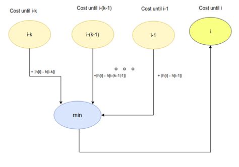 dynamic programming