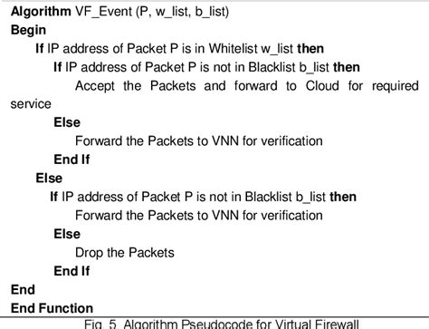 figure 5 from multi model anti ddos framework for detection and