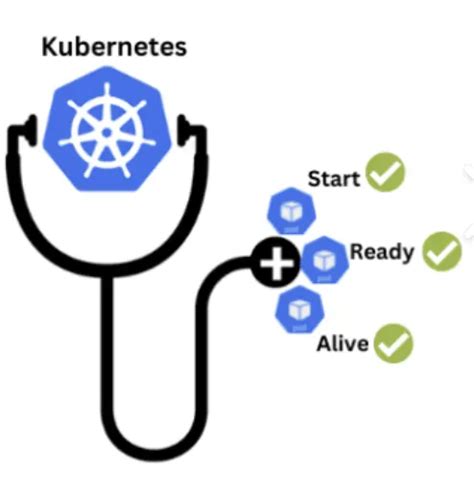 Resolving The “couldnt Get Current Server Api Group List” Error When Creating A Kubernetes
