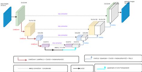 GitHub - cuteboyqq/skip-GANOMALY-Pytorch: GANomaly, Skip-Ganomaly, Skip-CBAM-GANomaly, pytorch ...