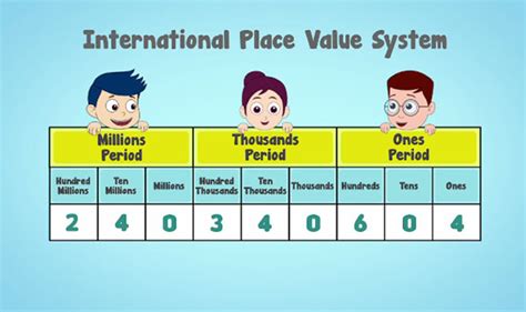 What Is Number System 66ue1rll What Is Number System 66ue1rll