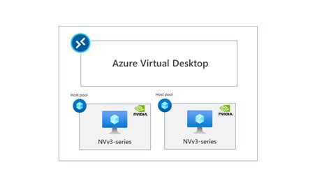 Azure Virtual Desktop Gpu Licensing Nvv3 Series Overview
