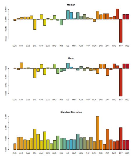 Clustering Forex Market Quantdare