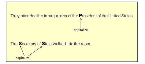 Capitalization Rules Capitalization Rules