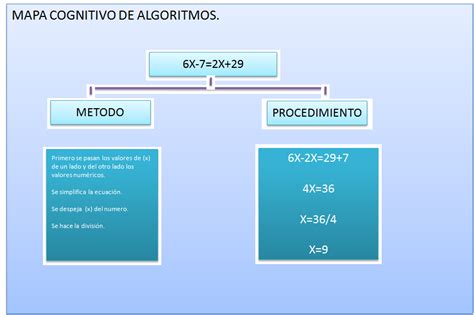 Mapa Cognitivo De Algoritmo My Xxx Hot Girl