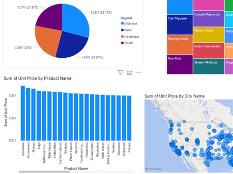 A Dashboard On Power BI Visualizing All Data On A Single Page Upwork