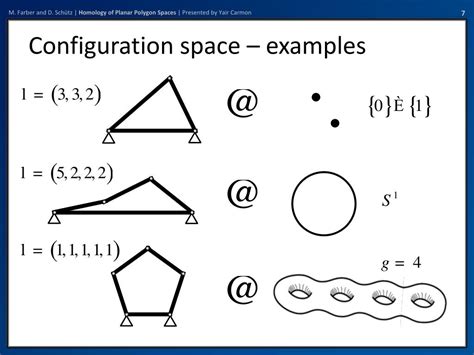 ppt homology of planar polygon spaces powerpoint presentation free