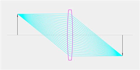 了解cv和robomaster视觉组（四）视觉组使用的硬件 Robomaster 视觉相机标定 Csdn博客