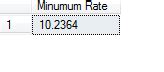 Summarizing And Grouping Data SQL Server Tutorial By Wideskills