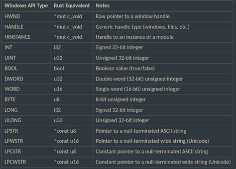 Rust Polars Unlocking High Performance Data Analysis — Part 1 By
