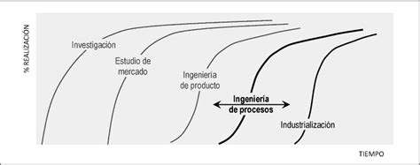 Ingeniería de procesos y de planta