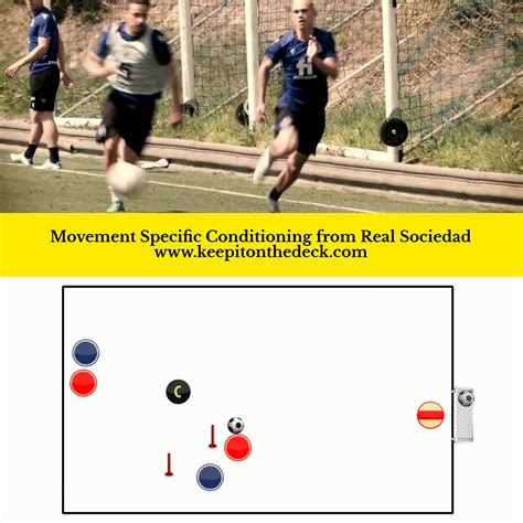 Real Sociedad 1v1 Setup Download Real Sociedad Position Movement Specific 1v1 Setup 🗒📹⚽